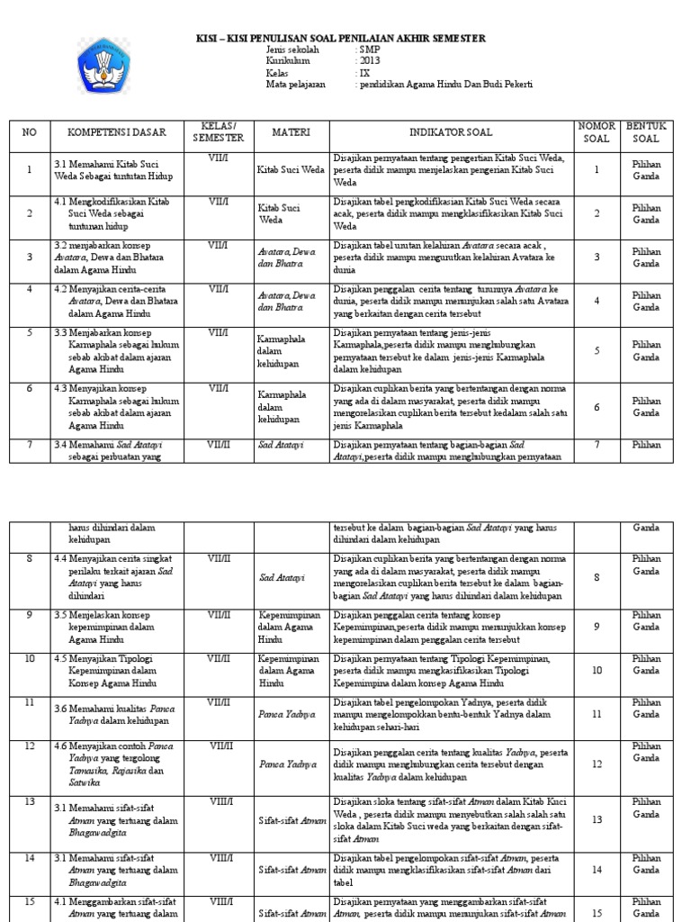 Kisi Kisi Us Agama Hindu 2023 Pah | PDF