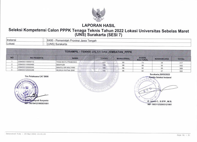 Laporan Hasil Seleksi PPPK Teknis Sesi 7 PDF | PDF