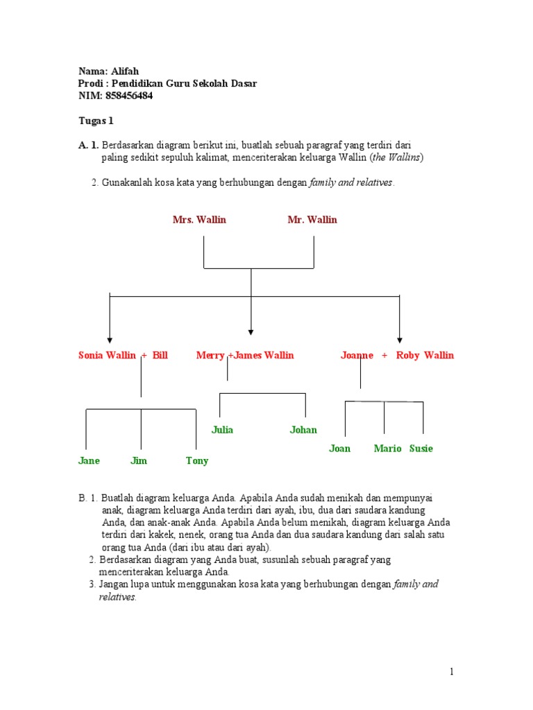 Family Trees and Relations: Documenting Two Families Through Diagrams ...