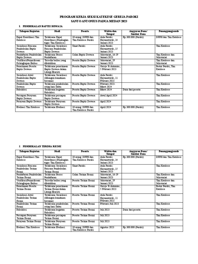 Program Seksi Katekese Gereja Paroki | PDF
