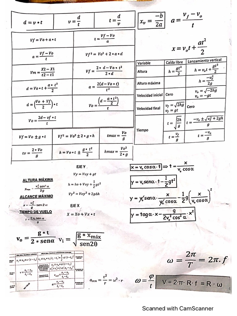 Formulas de Mra Mru PDF | PDF