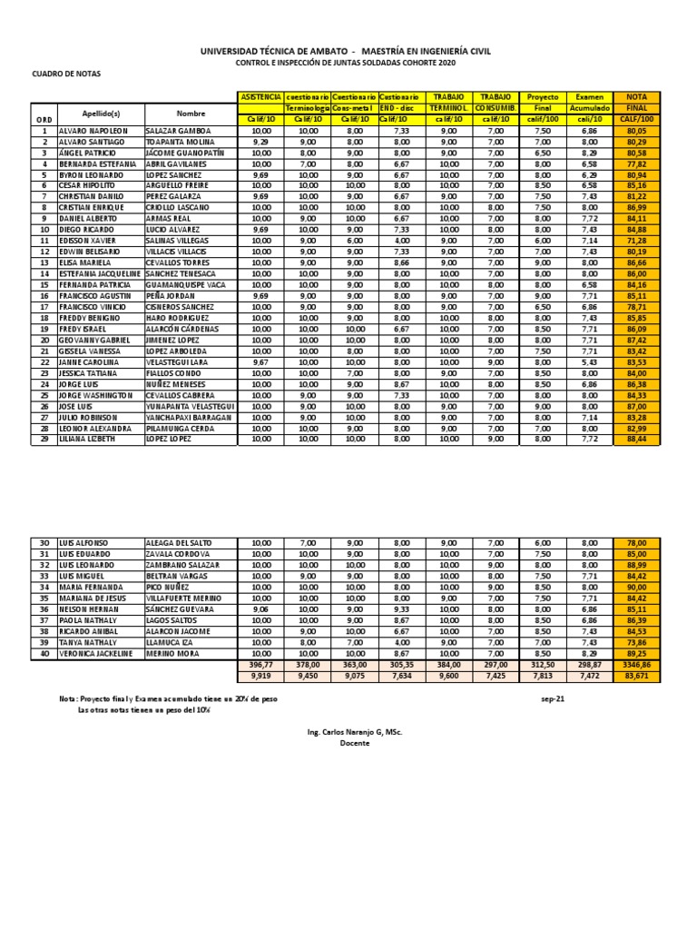 Cuadro de Notas | PDF
