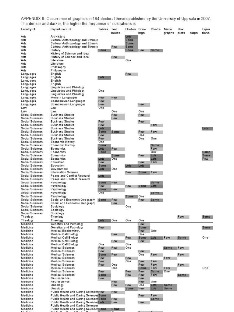 Appendix II. Visual Scientific Communication... | PDF | Social Science | Biology
