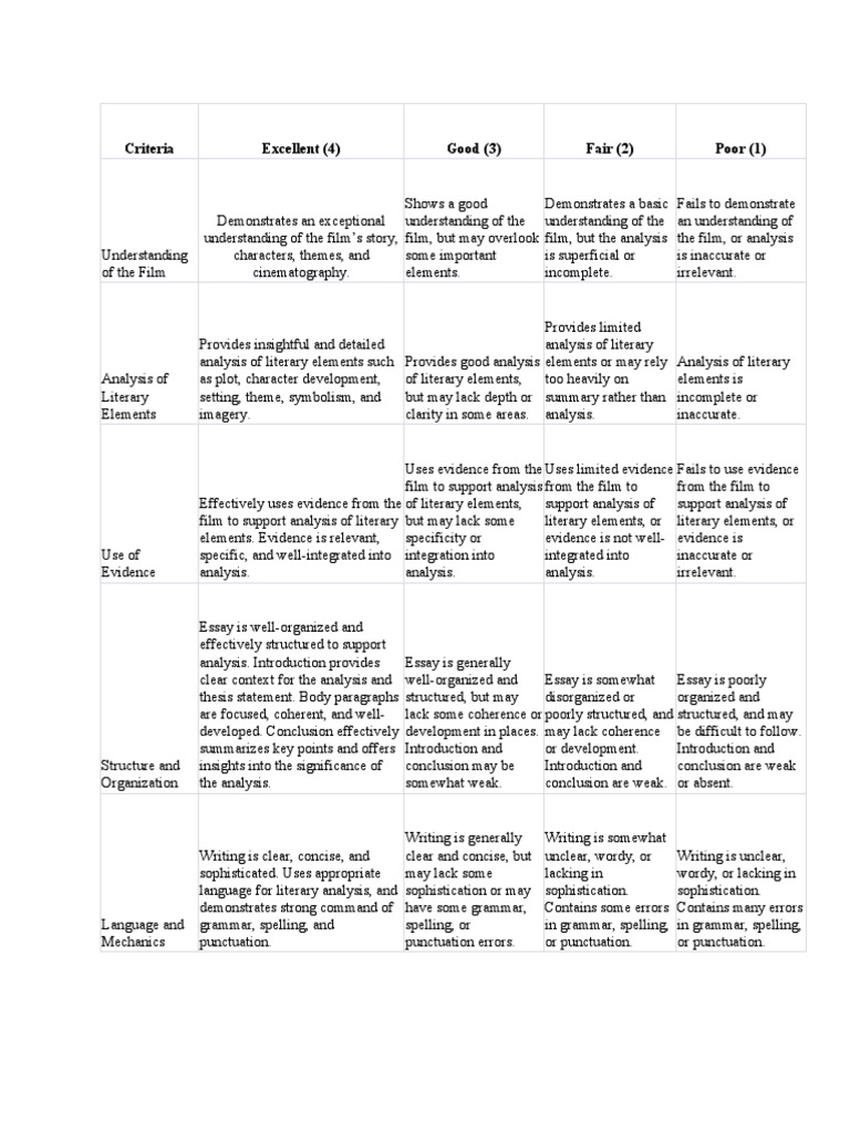 Literary Analysis Rubrics | PDF | Language Arts & Discipline | General ...