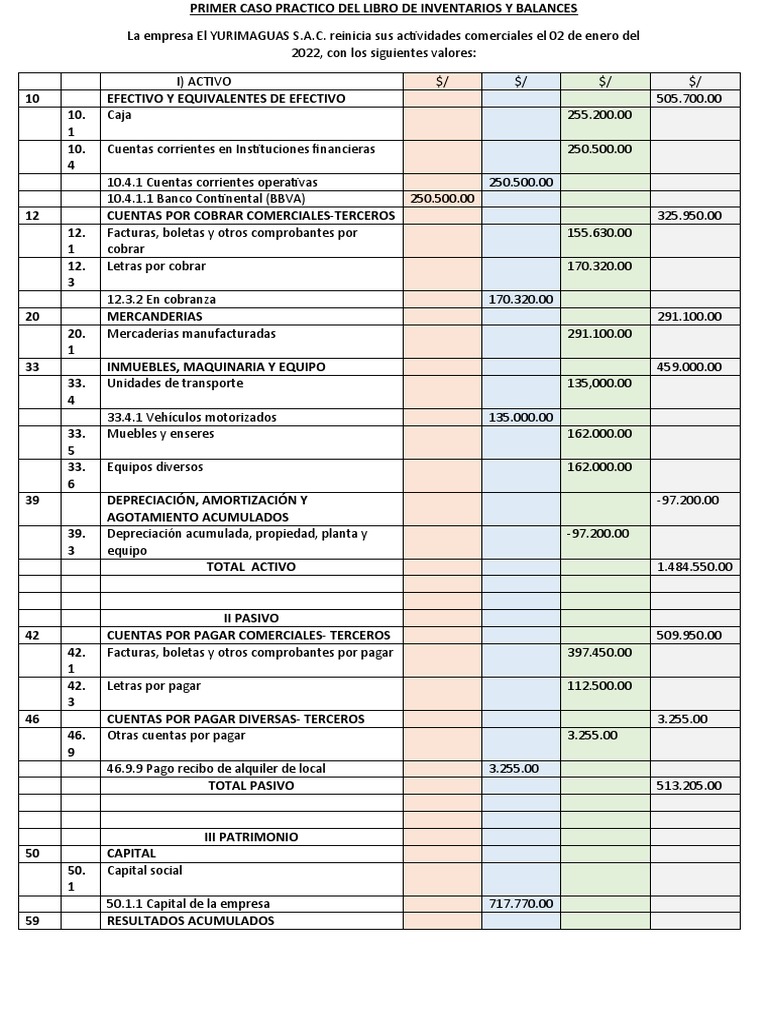 Primer Caso Practico Del Libro de Inventarios y Balances | PDF
