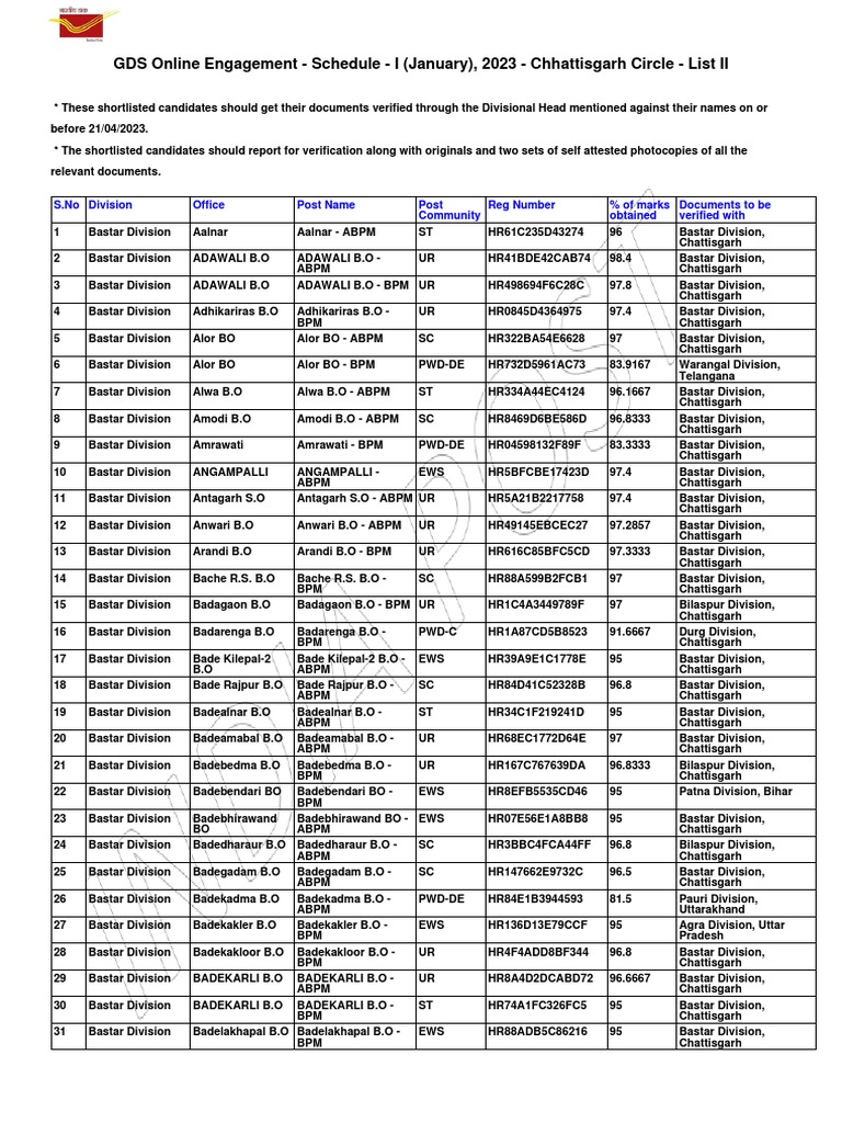 Chhattisgarh DV List2 | PDF