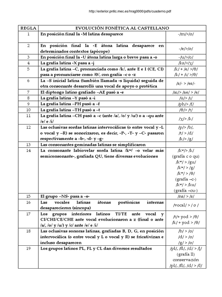 Reglas de Evolución Fonética Del Latín Al Castellano | PDF | Artes del ...