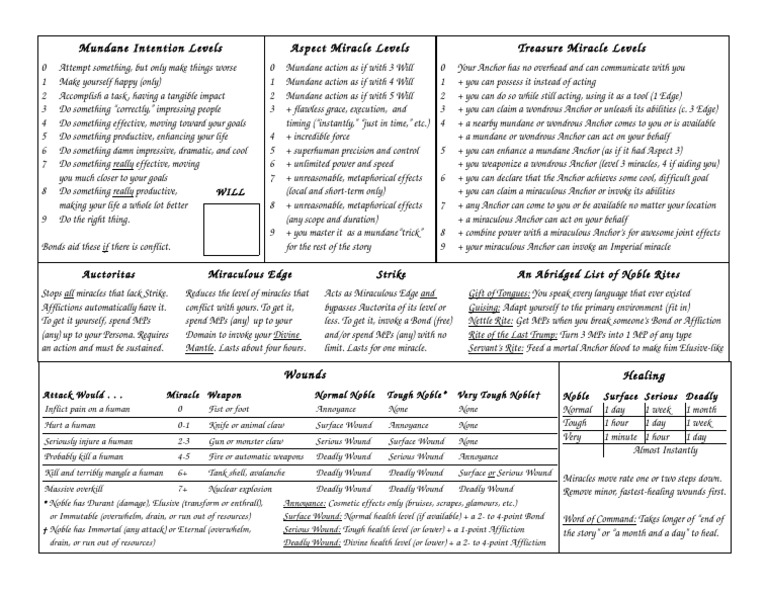 Nobilis 3e Character Sheet Back PDF | PDF