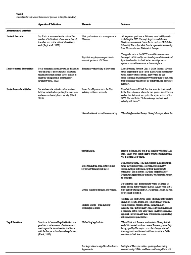 Collective Analysis APA Style Tables Group 3 She Said PDF | PDF