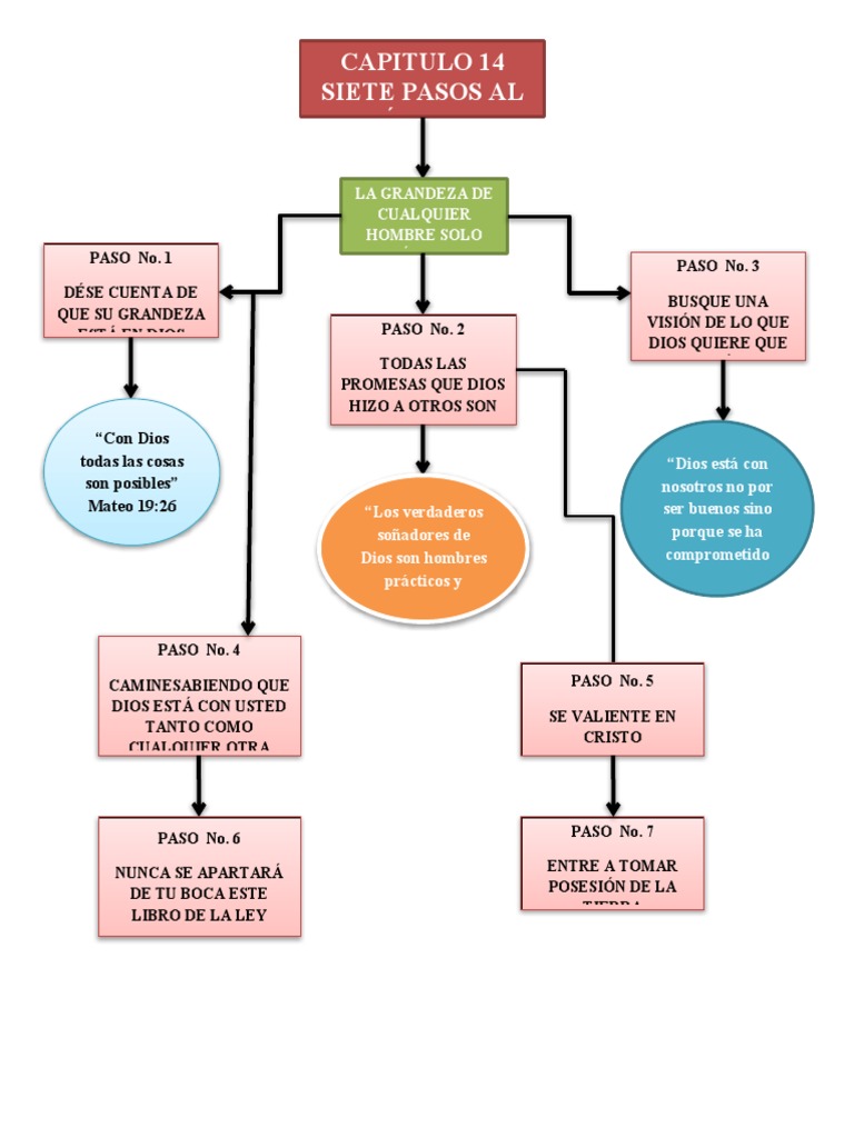 MAPA CONCEPTUAL.docx | PDF