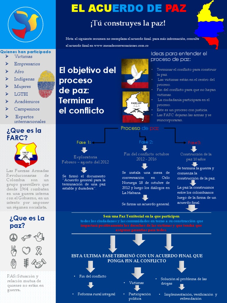 Proceso de Paz en Colombia: Claves y Acuerdos | PDF | Gobierno