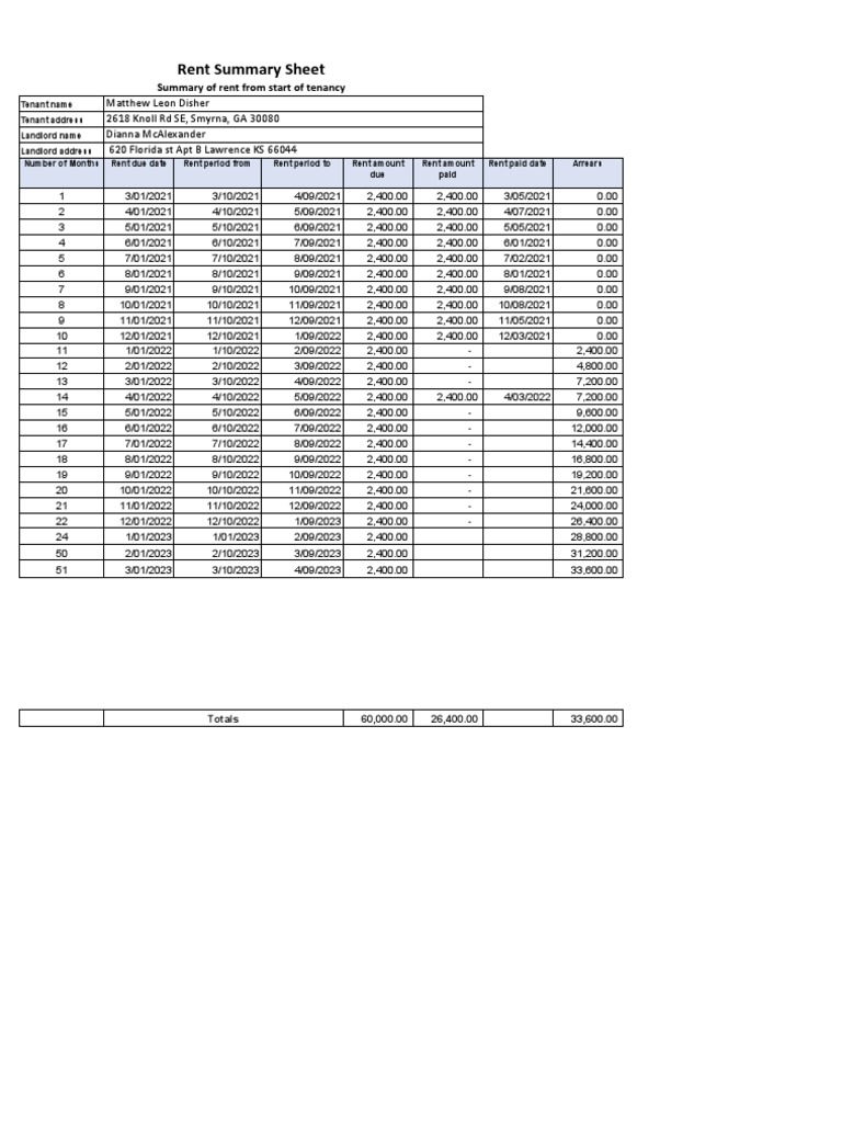 Rental Ledger Template 06 | PDF