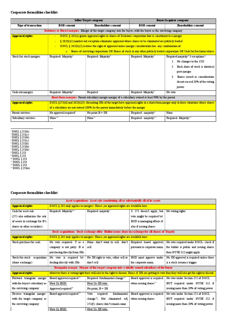 Corporate Formalities Checklist PDF | PDF | Mergers And Acquisitions ...