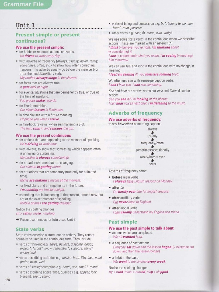 Grammar Files --B2 | PDF