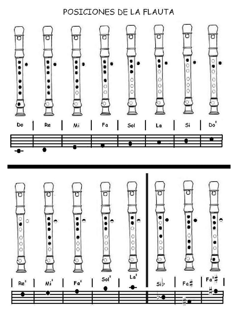 Posiciones de Flauta | PDF