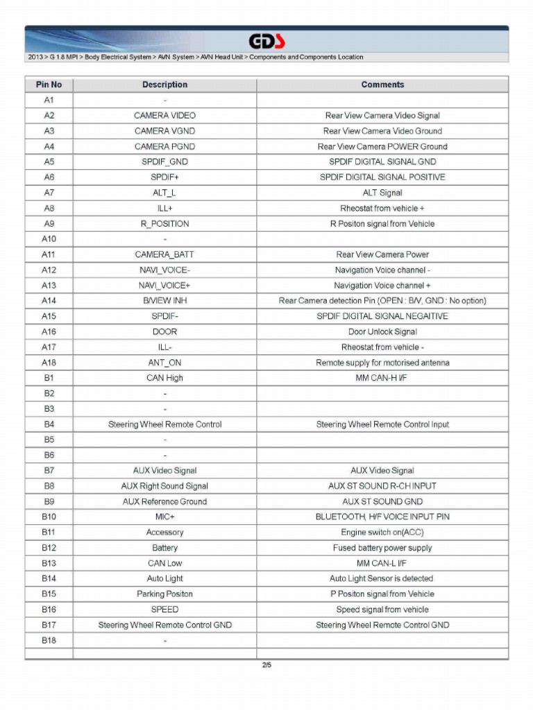 AVN Unit 2 PDF | PDF