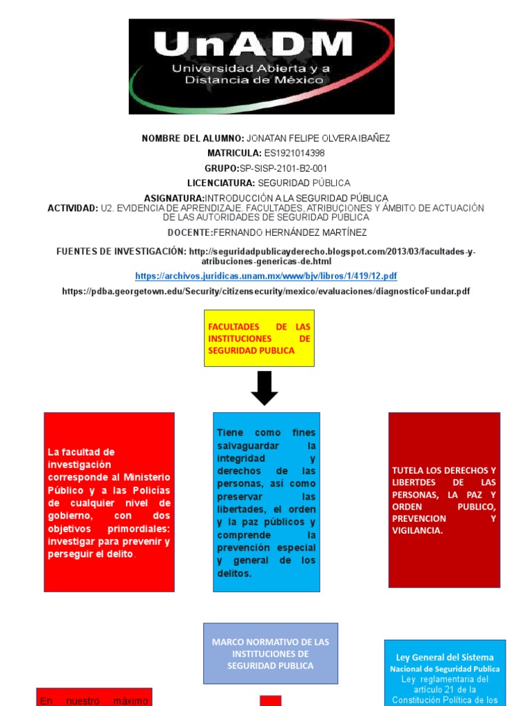 Isp U2 Ea Jooi | PDF | Derecho