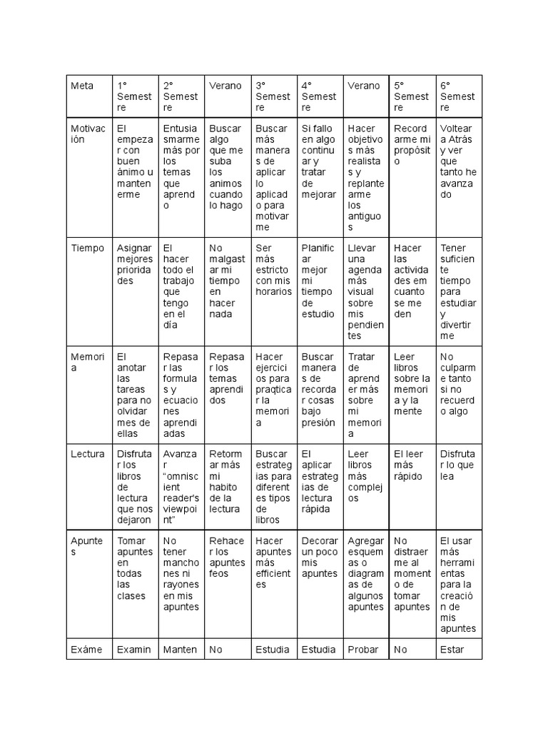 Cuadro de Metas PDF | PDF