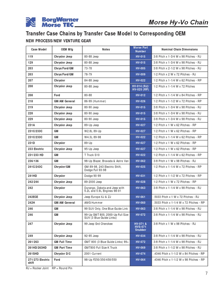 Transfer Case Chains by Transfer Case Model To Corresponding OEM | PDF ...