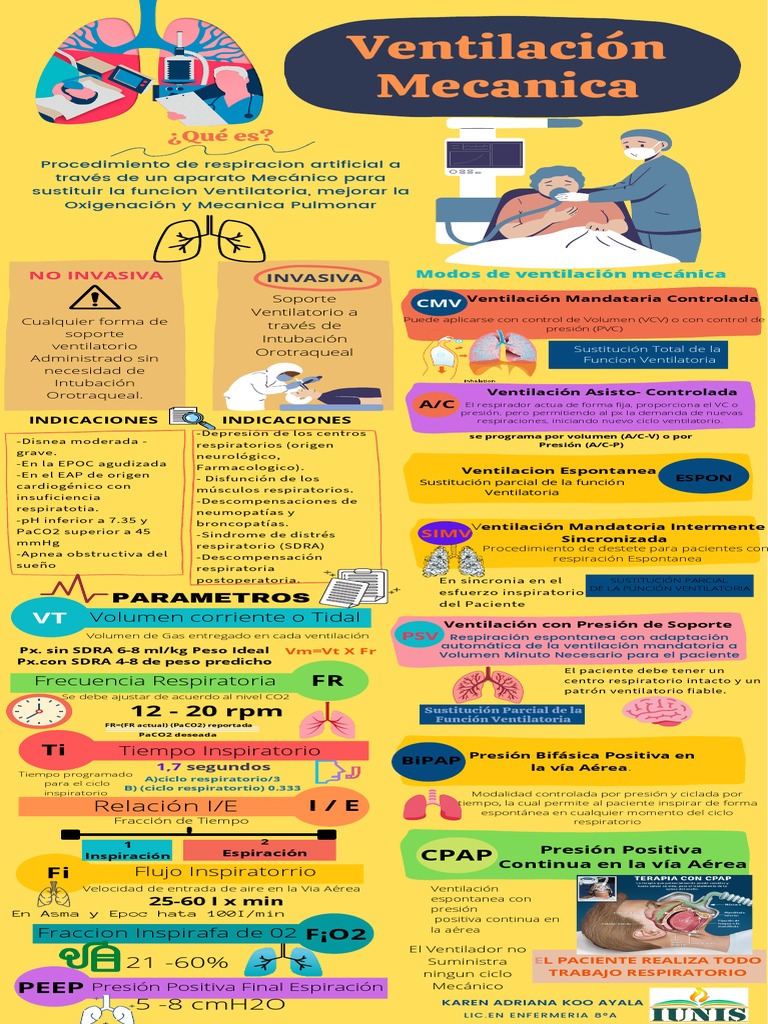 VENTILACIÓN MECANICA - INFOGRAFIA.pdf | PDF