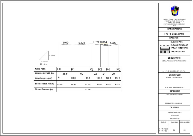 Profil Memanjang | PDF