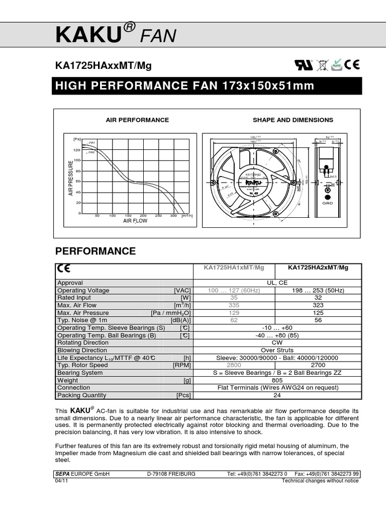 Adatlap 189493 Axialis Ventilator 230 Vac 340 MH 173 X 150 X 51 MM Sepa ...