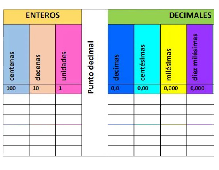 Tabla de Valor Posicional Decimales PDF | PDF Tabla de Valor Posicional Decimales PDF | PDF