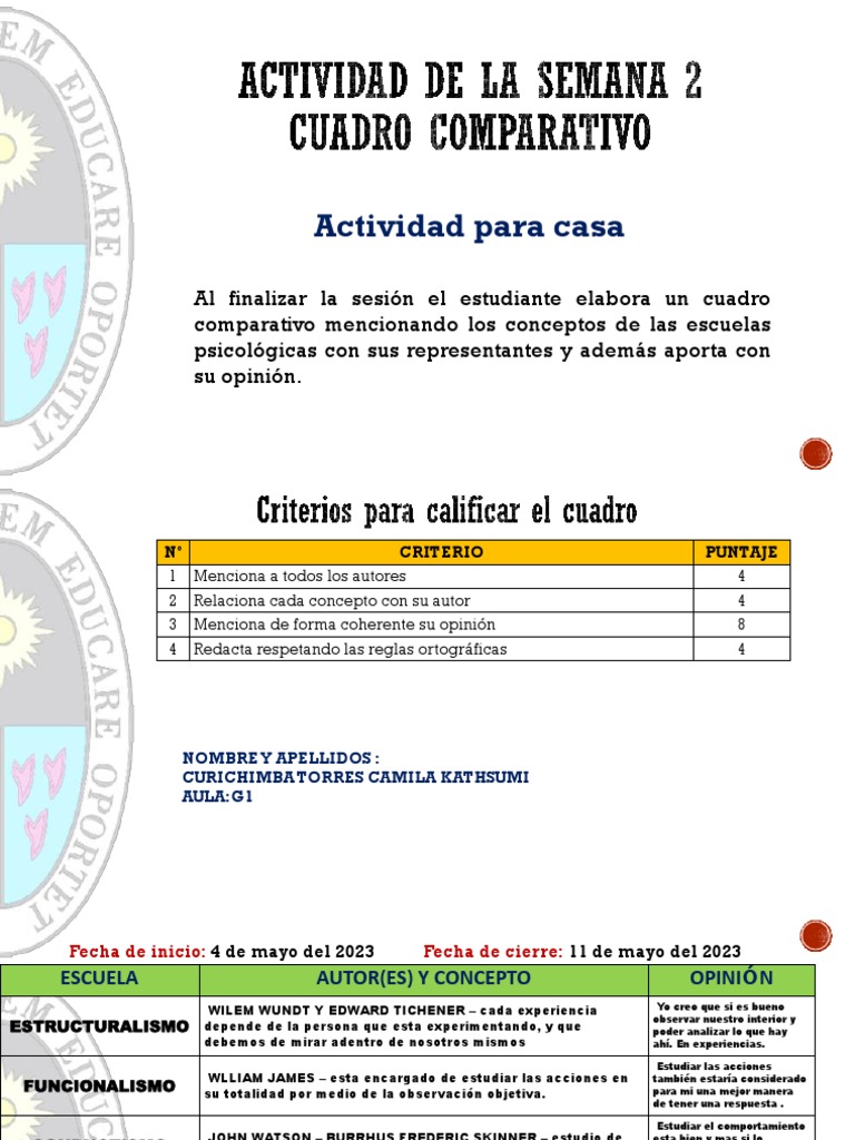 Psicologia Tarea Sem 2 PDF | PDF