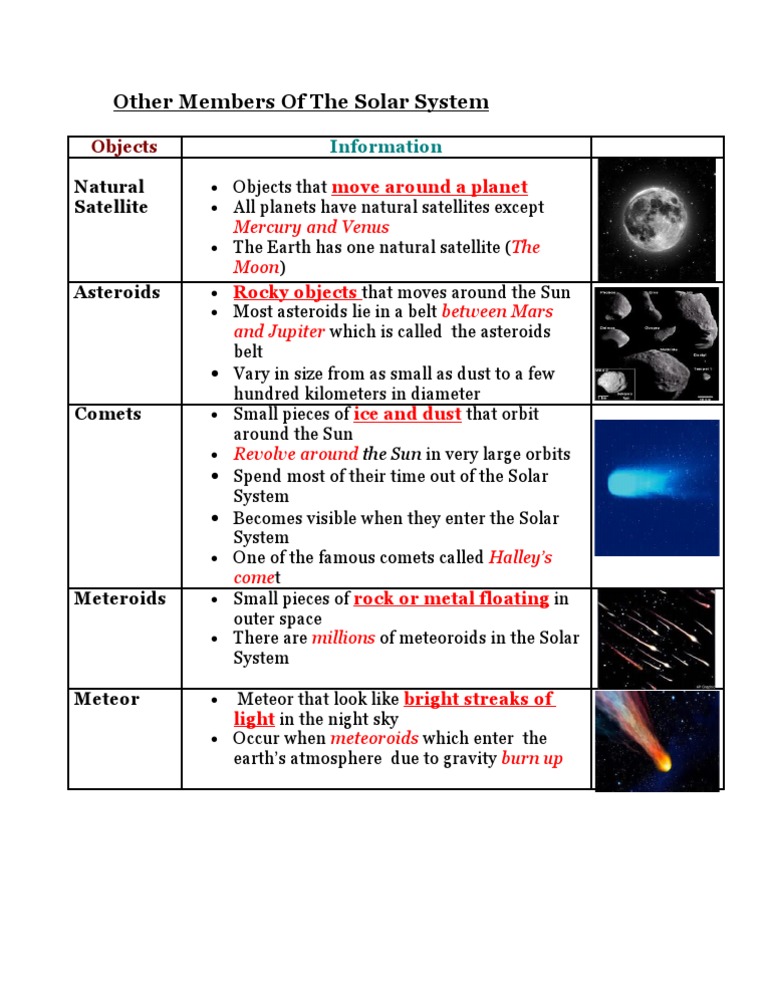 Members of the Solar System Explained | PDF | Social Science