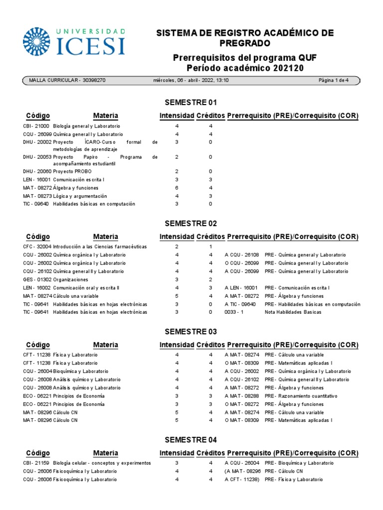Malla Curricular del Programa QUF | PDF | Laboratorios | Farmacia