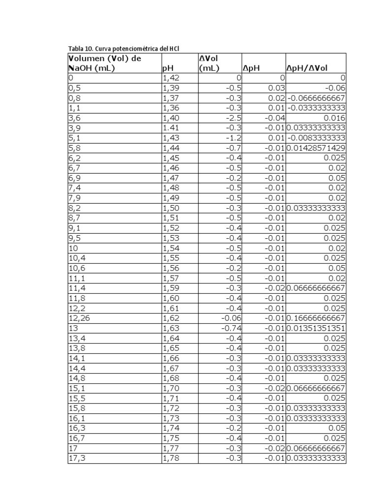 Tablas Practicas Química Analítica | PDF