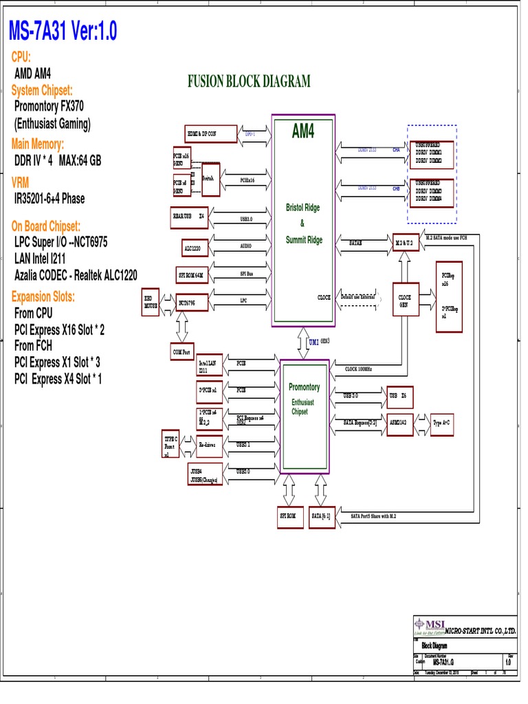 MS-7A31 Block Diagram Overview | PDF