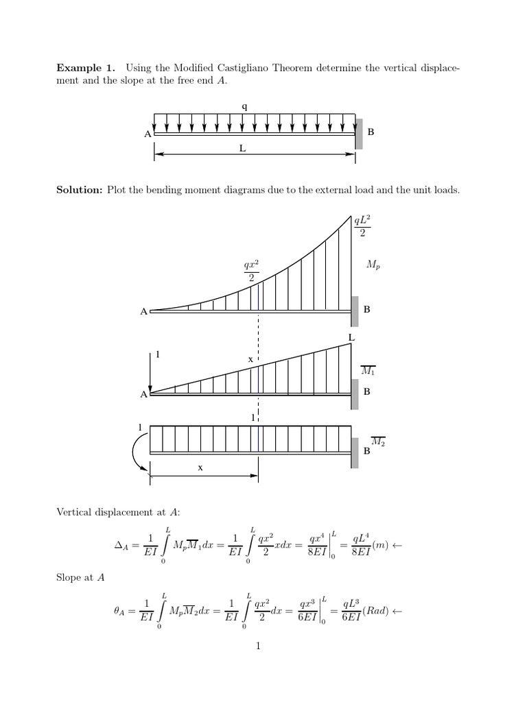 Structural Analysis Techniques | PDF