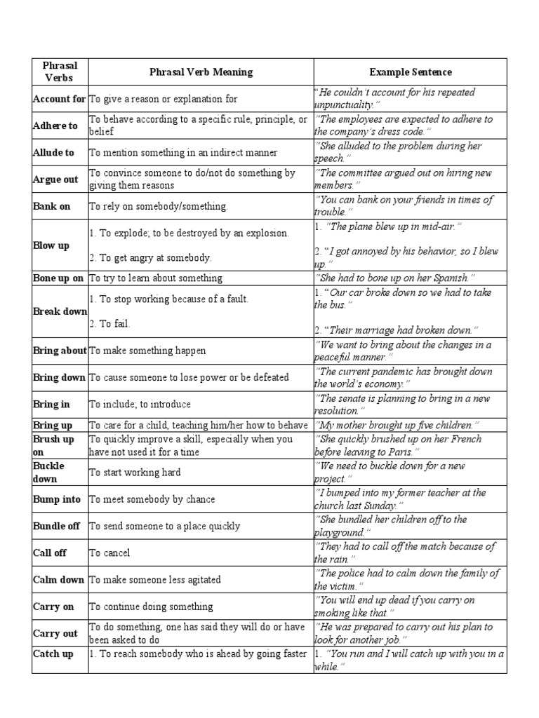 Essential Phrasal Verbs for IELTS | PDF