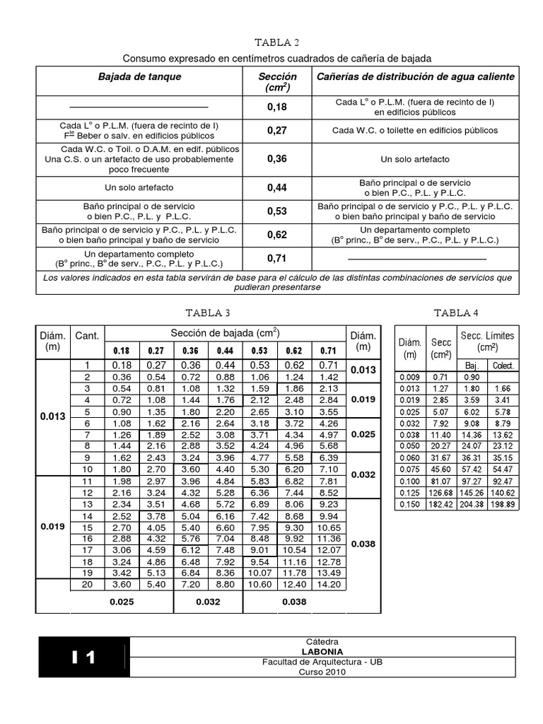 TABLA 2 - 3 - 4 - Cálculos Inst. sanit.-LABONIA PDF | PDF