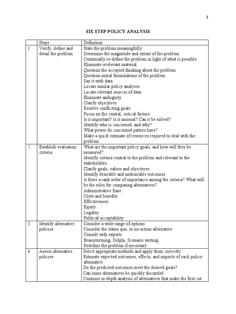 SIX STEP POLICY ANALYSIS Chart | PDF | Policy Analysis | Policy