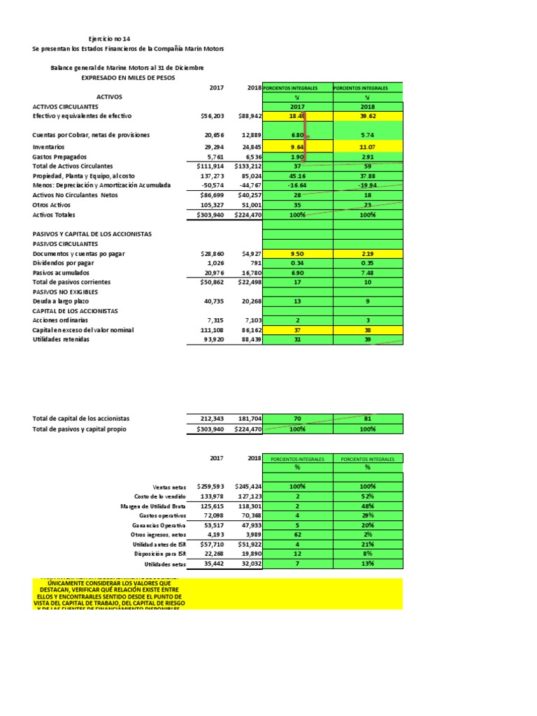 Explicación+PORCIENTOS+INTEGRALES_2017.pdf | PDF | Estado de resultados | Capital de trabajo