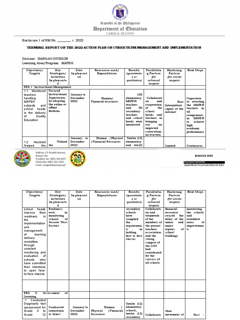 Terminal Report On The 2022 Action Plan On Curriculum Management and Implementation 1 | PDF ...