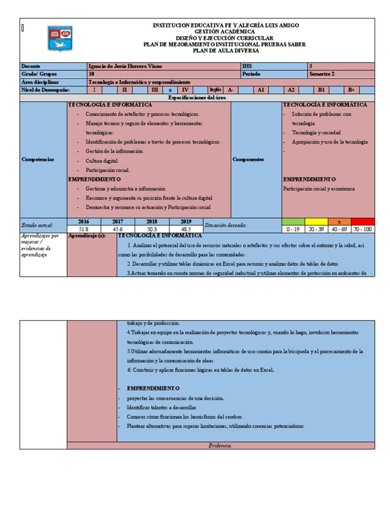 PLAN DE AULA DÉCIMO 2021 TECNOLOGÍA Y EMP Semestre 1 | PDF