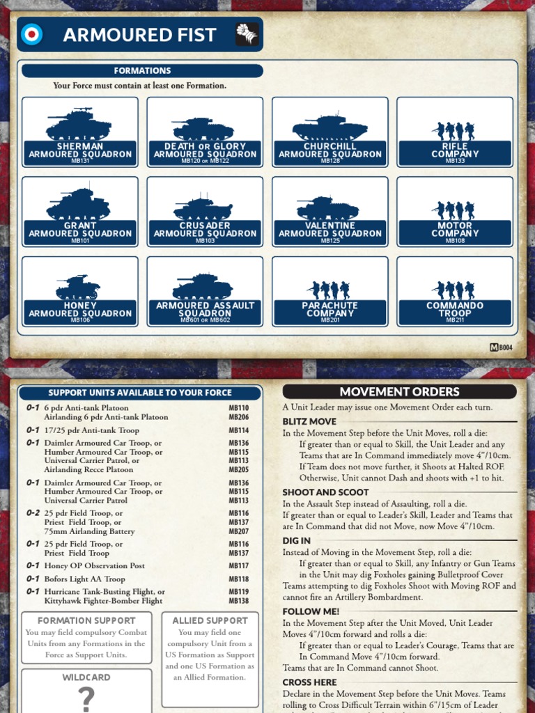 Armoured Fist Formations: A Guide to Unit Composition and Support ...