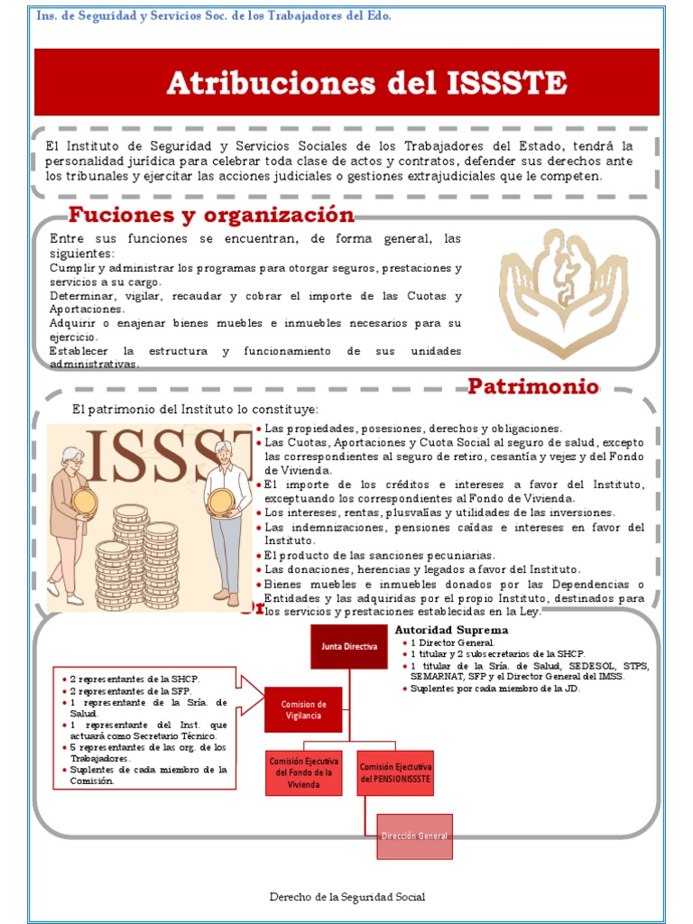 Atribuciones ISSSTE 2022 | PDF