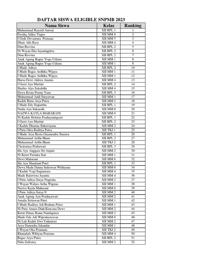 Eligible SNPMB 2023 PDF | PDF