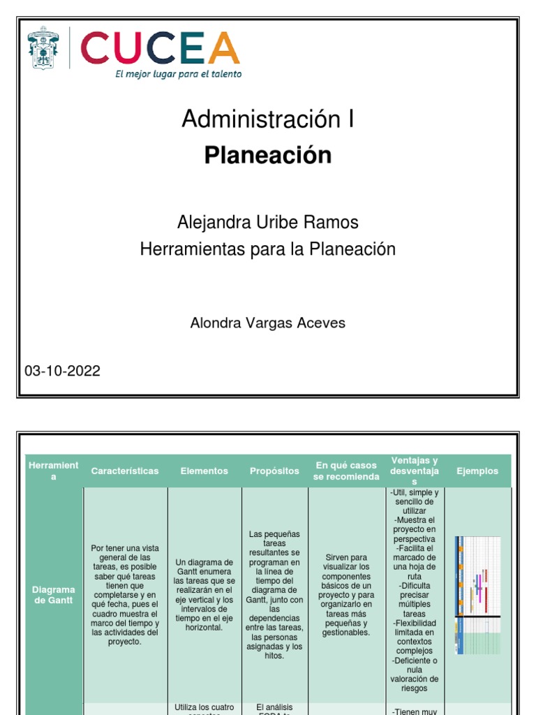 U2A2 - Vargas Aceves - Alondra PDF | PDF