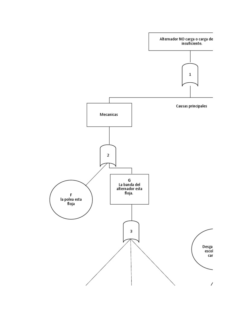 Copy of Arbol_de_fallas_3(1) 4.xlsx | PDF