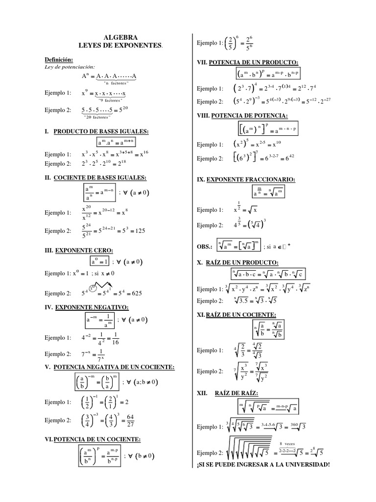 ALGEBRA_FORMULARIO I.pdf | PDF | Exponenciación | Funciones y mapeos