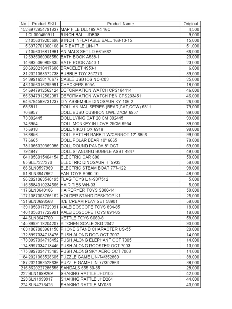 Product Inventory List with SKUs | PDF