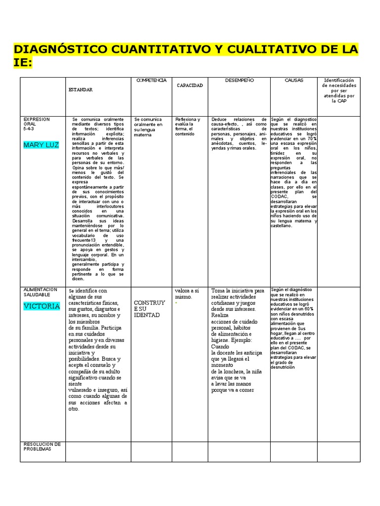 Diagnóstico Cuantitativo y Cualitativo Codac | PDF