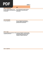 Hay Guide Chart Profile Method of Job Evaluation | PDF | Innovation ...