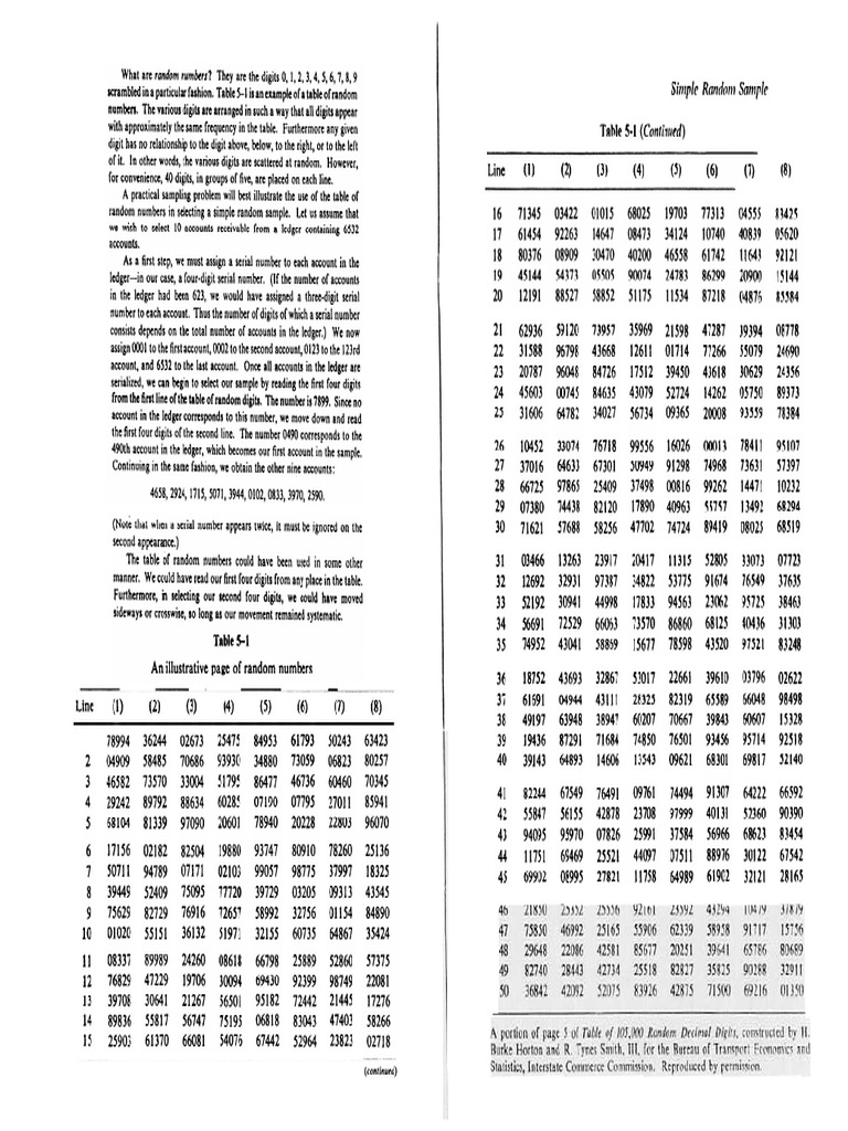 Sample Random Nos Table | PDF