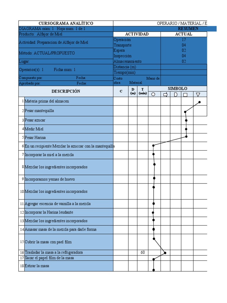 Cursograma Analítico Resumen Actividad Actual | PDF